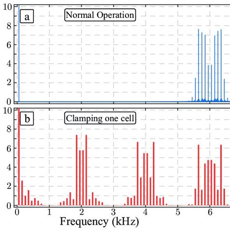 Analysis Model Of Pwm Harmonics Download Scientific Diagram