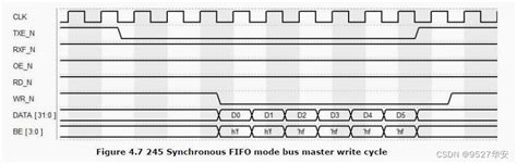 Fpga实现pcie视频采集转usb3 0输出，基于xdma Ft601架构，提供3套工程源码和技术支持 Ft601技术支持 Csdn博客