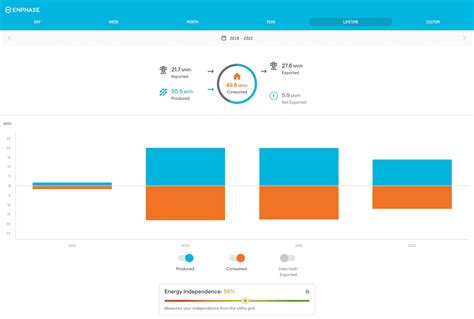 Is My Enphase Gateway Connected By Wifi Or Cellular Florida Solar Design Group