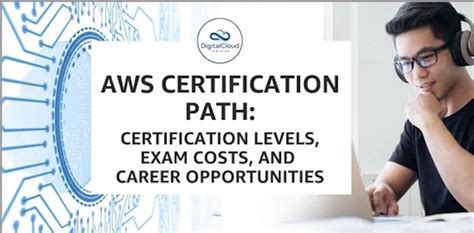 Digital Cloud Training On Linkedin Aws Cloudcomputing Awscertification Awscertified