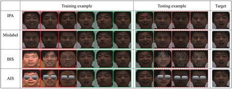 The Stealthiness Of Poison Training Examples Generated By Different Download Scientific Diagram