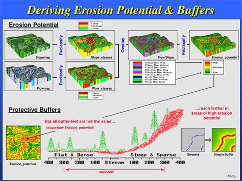 Workshop On Gis Modeling Part 1 Ppt Download