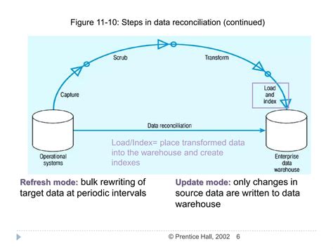 06the Etl Extract Transform Load Processppt