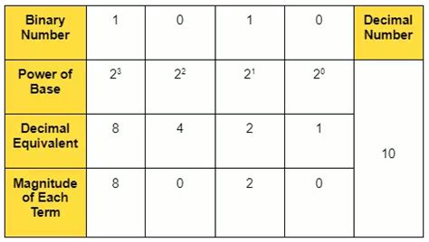Jenis Operator Python Fungsi Dan Contohnya Revou