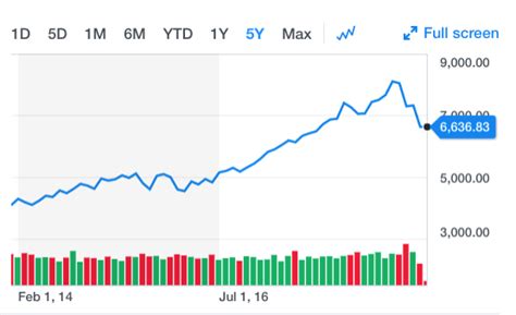 Sanchit Gupta Medium