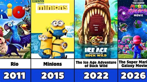 All Illumination And Blue Sky Studios Animated Movie Sequels 2002 2027