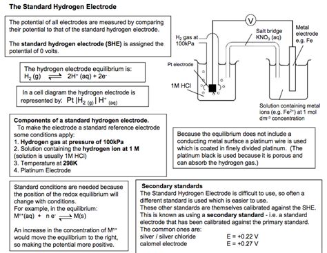 1 Measuring Electrode Potentials