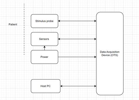 The Rise Of The Custom Computing Systems Shaping The Future Of Tech By Vinod Narayan Medium