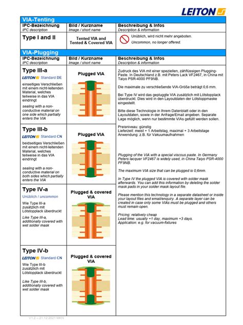 Vias Types Pdf Printed Circuit Board Electrical Engineering