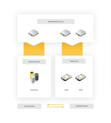 Parallel Filesystem For 3d Engineering Robust Hpc
