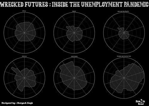 Hi Datafam Back To Makeovermonday Challenges Shreyash Singh
