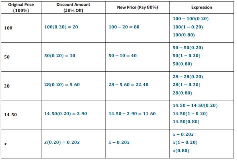 Eureka Math Grade Module Answer Key Get The Answers You Need