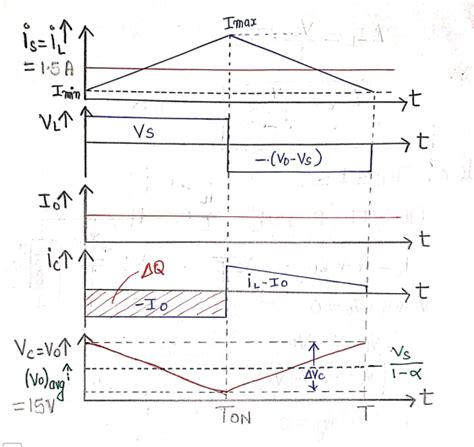 A Boost Regulator Has An Input Voltage Of Vs 5v The Average Output