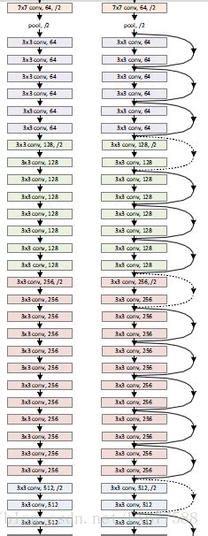 论文笔记——cvpr 2017 Dilated Residual Networksdilation 先变大后变小 Cvpr Csdn博客