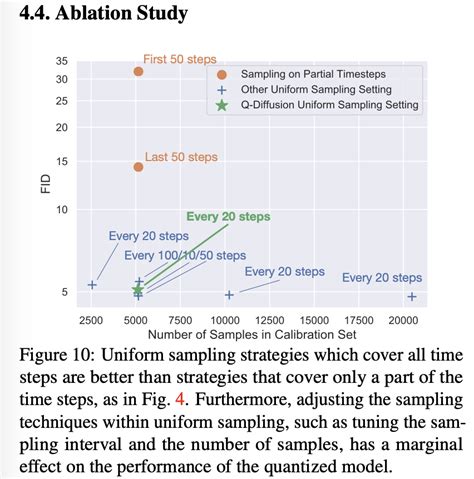 23 06 Q Diffusion Quantizing Diffusion Models