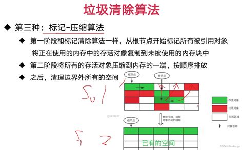 Jvm 【原理精讲】图解垃圾清除算法的原理 Csdn博客