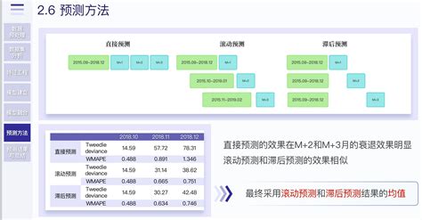 【复盘与分享】第十一届泰迪杯b题：产品订单的数据分析与需求预测 订单需求预测数据 csdn博客