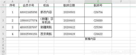 使用python怎么对excel进行封装 开发技术 亿速云