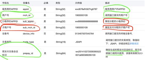 微信支付模式介绍后端api不能直接在小程序内通过wxrequest调用 Csdn博客