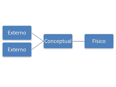 Diseñar Y Administrar Bases De Datos Simples I IntroducciÓn A Bases