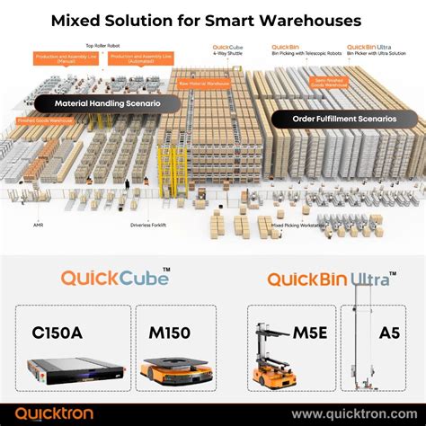 Quicktron Achieves TÜv SÜd Functional Safety Certification