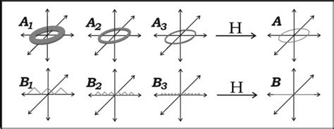 Hausdorff Convergence Download Scientific Diagram