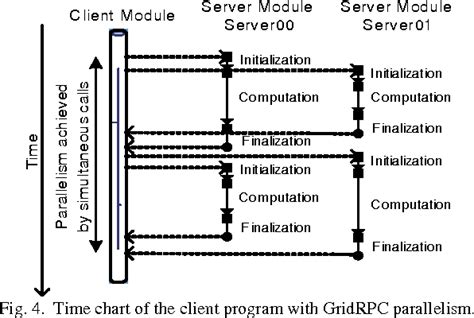 figure 1 from performance evaluation of treecode algorithm for n body
