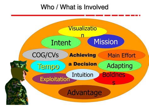 Ppt Commanders Role In Mcpp Powerpoint Presentation Free Download