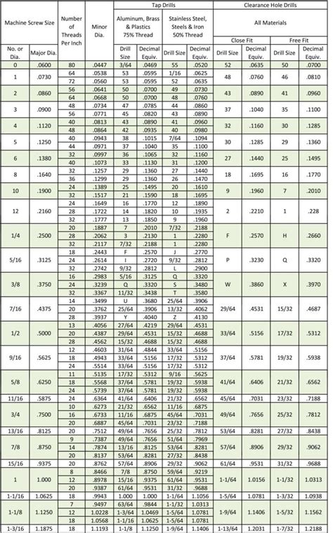 Printable Fastener Information Reference Charts Chevy Tri Five Forum