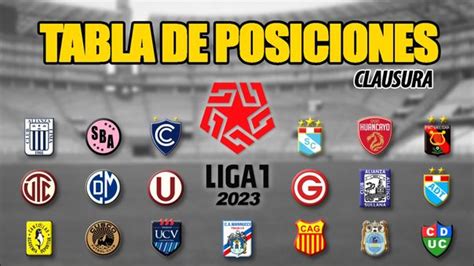 Liga 1 Betsson 2023 ¿cómo Terminaron Las Tablas De Posiciones Del