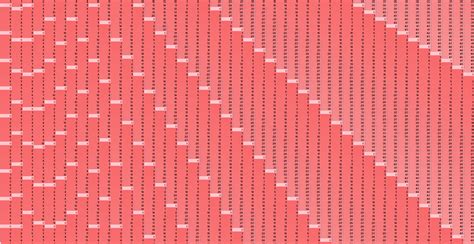 Why Do Integer Solutions To Hyperbolic Parabaloids Yield The Set Of All