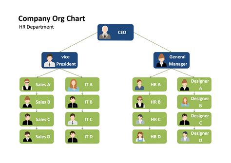 Business Organizational Chart Ceo
