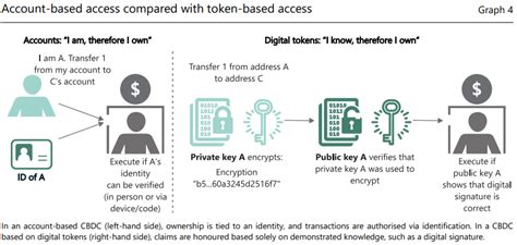 India Explores Programmable Cbdc Digital Rupee With Expiry Dates