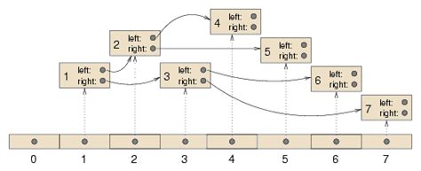 Java Programming Course Array Implementation Of Trees