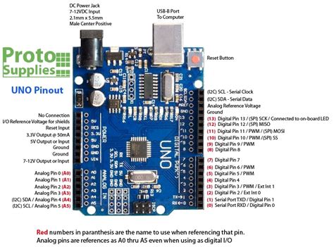 Atmega328 Pin Equivalence To Uno R3 3rd Party Boards Arduino Forum