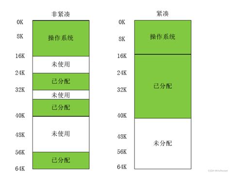 linux内核之内存管理分段机制原理与实现 从无到有的过程 linux内存分段 csdn博客