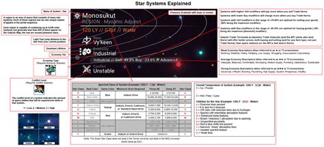 Nms Pc Game Pass Save Editor Help Needed R Nomansskymods