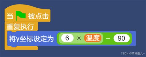 scratch pi 图形化编程 5、穿衣提示仪 scratchpi csdn博客
