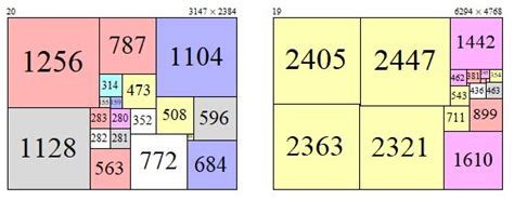 Combinatorics Minimum Number Of Integer Sided Squares Needed To Tile