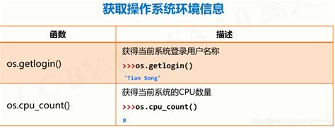 北理工嵩天python语言程序设计笔记北理工嵩天的python Csdn博客