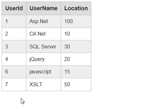 Jquery Higlight Table Row Column On Mouseover In Asp Net Asp Net C