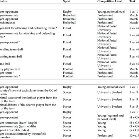 Origin And Modifications Of The Application Of The Data Processing