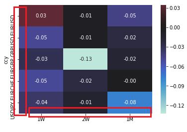 Matplotlib How Do I Remove The Axis Tick Marks On Seaborn Heatmap