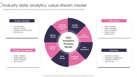 Industry Value Powerpoint Templates Slides And Graphics