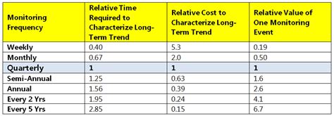 Long Term Monitoring Ltm Data Analysis Enviro Wiki