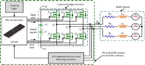 Overall Control Scheme For A Bldc Motor 21 Download Scientific Diagram