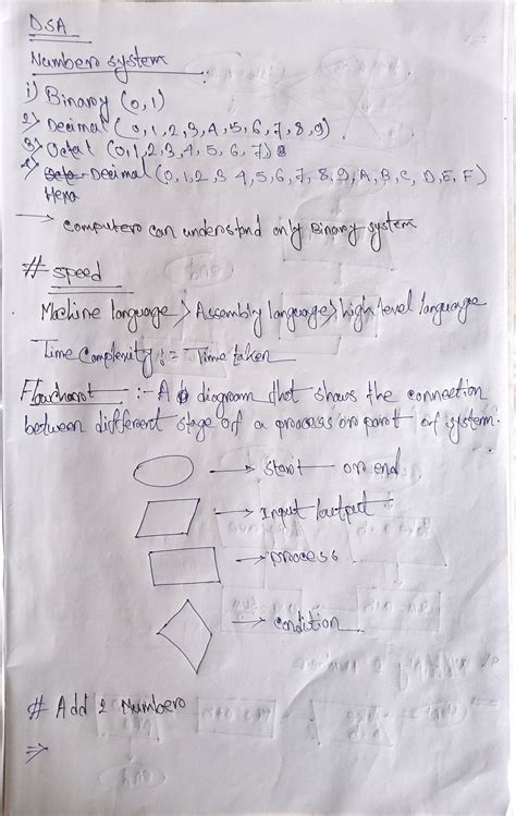 Suvajit Samanta On Linkedin Day1n Dsa Dsa Learningjourney