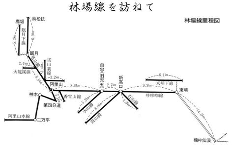 沉溺的時間 阿里山森林鐵路 日落大塔山