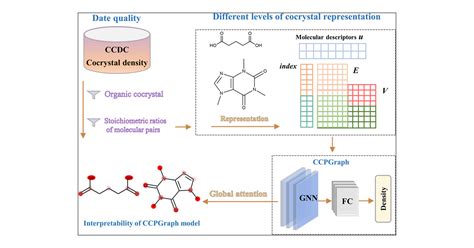 general graph neural network based model to accurately predict