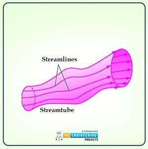 Category Fluid Mechanics The Engineering Projects